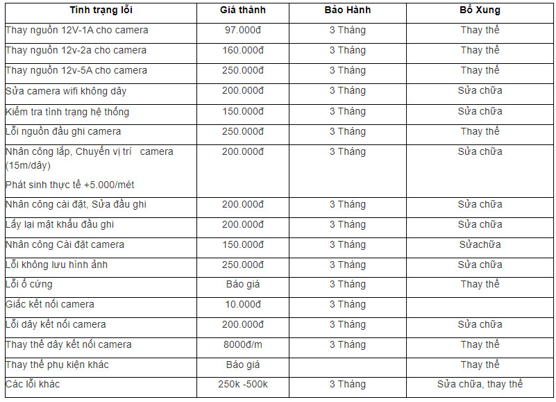 Sửa Chữa Camera Đường Đầm Trấu, Phường Bạch Đằng, Quận Hai Bà Trưn...